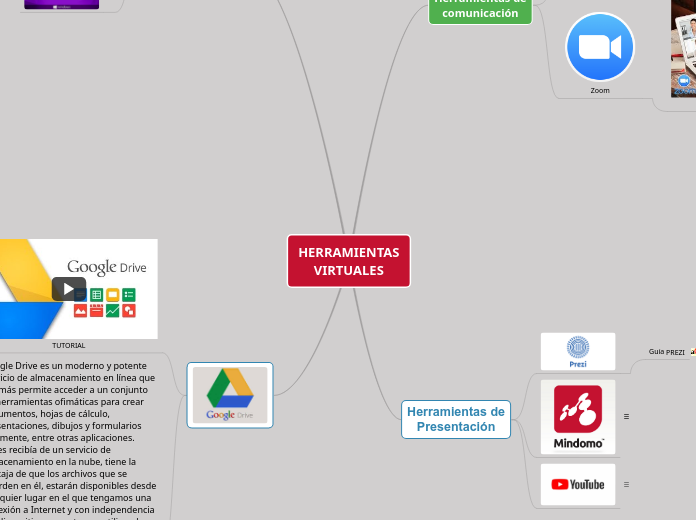 HERRAMIENTAS VIRTUALES - Mind Map
